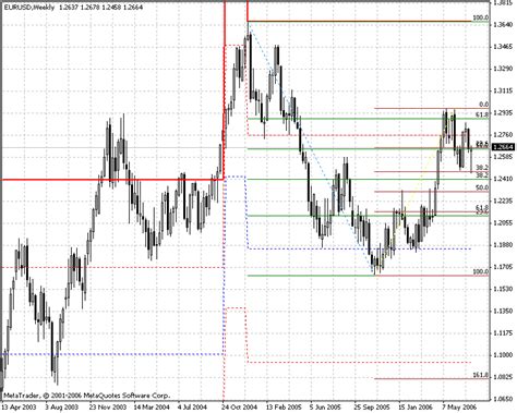在mql5代码库免费下载metatrader 4的fiboretracement Collector指标 20080915