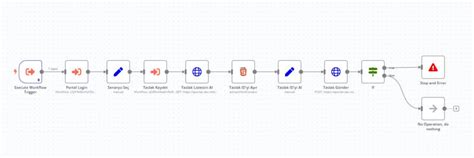 N8n Workflowautomation Webapplicationtesting Devops Techinnovation