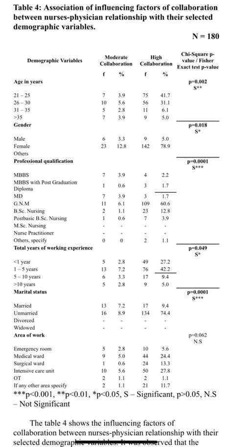 Can Anyone Please Tell Me How Did The Statistician Got The Value From The Figure R AskStatistics