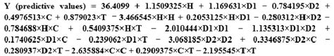 Fig S1 The Mathematic Model For Predicting The Optimal Conditions For