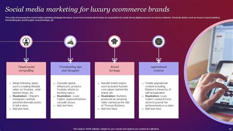 Ecommerce Luxury Powerpoint Ppt Template Bundles PPT PowerPoint