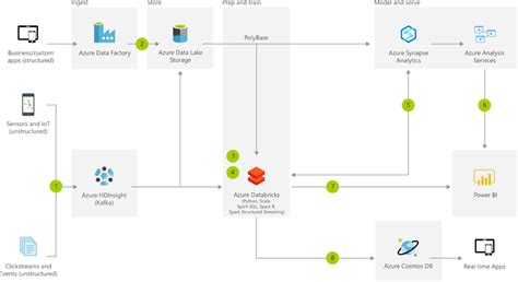 azure databricks ：链接数据科学与企业ai工具的最佳桥梁 azure databricks pdf csdn博客