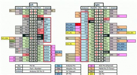 stm32f103 nucleo 64 adc with polling interrupt and dma mode