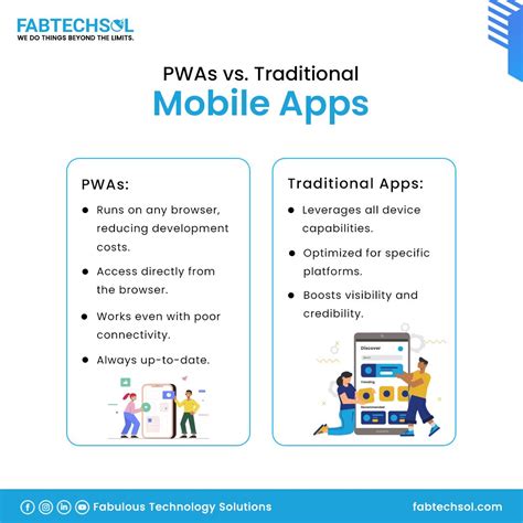 Pwa Vs Mobile Apps Pros And Cons Fabulous Technology Solutions Fabtechsol Posted On The