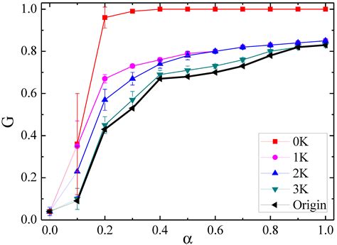 shannon entropy scriptchlist