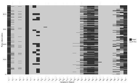 Ivan Hanigan Show Missingness In Large Dataframes With Ggplot Thanks