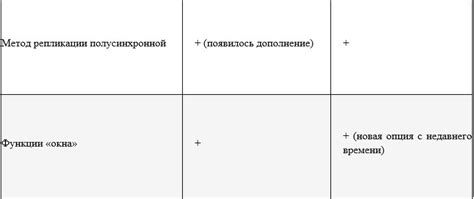 Лучшие Службы баз Данных Mysql против Postgresql Merehead