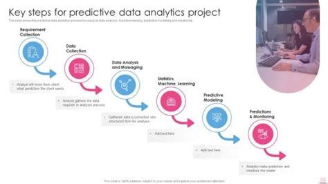 Business Analytics Project Slide Geeks