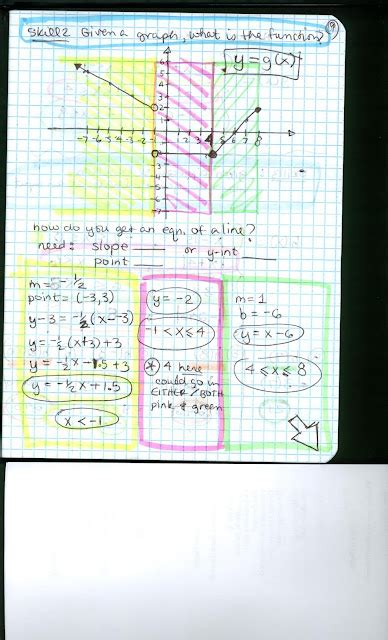 Math Teacher Mambo Piecewise Functions