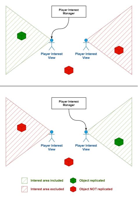 Fusion 2 Architecture Photon Engine