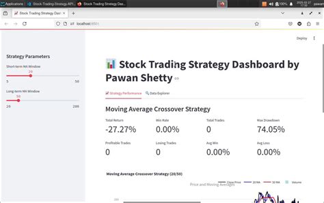 Financialtech Algorithmictrading Python Fastapi Datavisualization Pawan Shetty