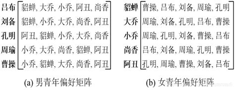 稳定婚姻匹配算法 Csdn博客