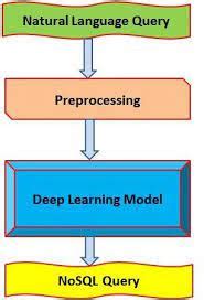 Ai App Generating Mongodb Queries With User Text Input For