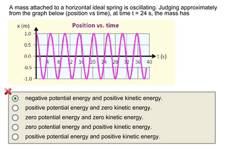 Solved A Mass Attached To A Horizontal Ideal Spring Is