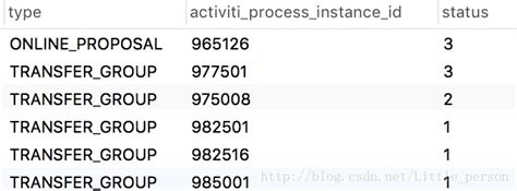 Hibernate 枚举类型映射以及属性转化器的使用hibernate Find传枚举 Csdn博客