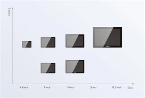 Hollysys Programmable Logic Controller Human Machine Interface Ht8001 Hmi Plc And Programmable