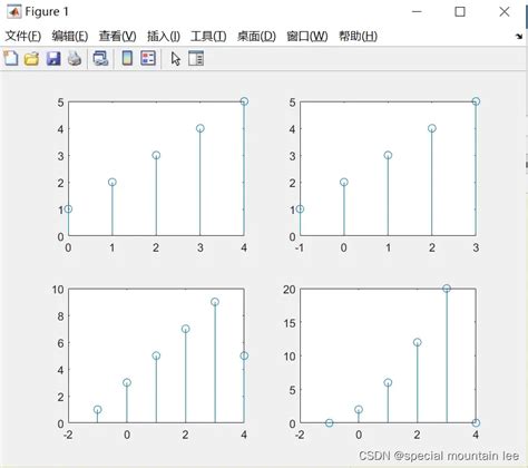 数字信号处理及matlab仿真（1）——离散时间序列 matlab冲激序列函数 csdn博客