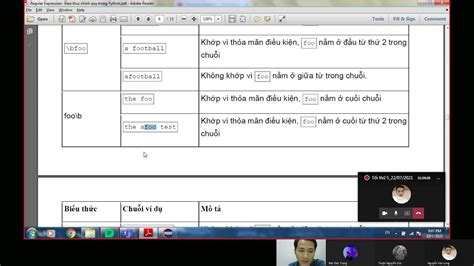 Học Nhanh Python Căn Bản Cho Sinh Viên Bài 7 Tiếp Biểu Thức Chính Quy Regex Trong Python