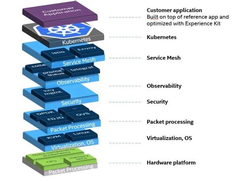 Cloudcomputing Kubernetes Networking Security Cloudnative Devops ☁️ Manel Hkimi ☁️