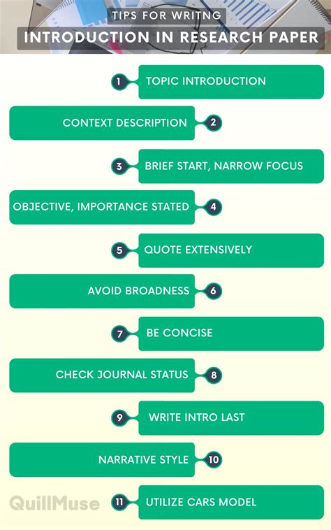 How To Write A Research Paper Introduction Expert Guidance