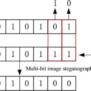 A Cover Image B Embedding Position Of Algorithm 1 With N 2 Download Scientific Diagram