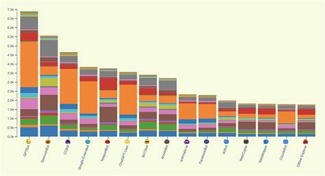 Universal Web Crawler Blocking Report Top Blocked Ai Bots And Beyond