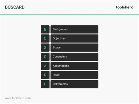 Boscard The Meaning Basics And A Template Toolshero