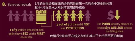 男女大不同 在线交友的趣味数据 好玩 GQ男士网