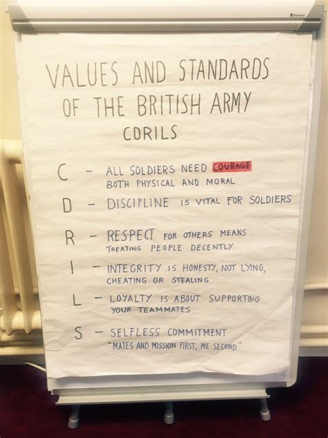 Mike Oneill Csyp Fsyi Cpp Psp Posted On Linkedin