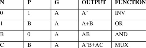 Functional Definition Of Basic Gdi Cell Download Scientific Diagram