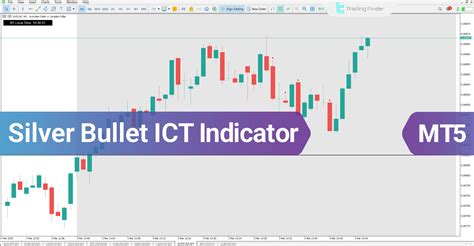Silver Bullet Ict Indicator Mt5 Скачать Бесплатно Технический индикатор для Metatrader 5