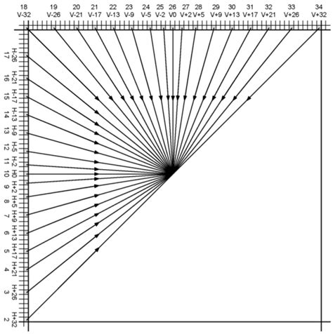 Angular Intra Prediction Modes Numbered From 2 To 34 In Hevc