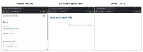 Getting Started With Jekyll And Github Pages Aleksandr Hovhannisyan