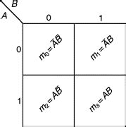 Binary To Decimal Conversion An Overview
