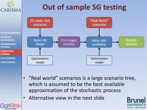 Ppt Stochastic Programming Tools And Components Powerpoint