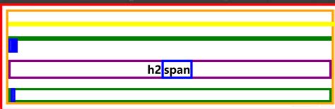 css盒子模型和定位以及对齐终极揭秘 css盒子底端对齐 csdn博客