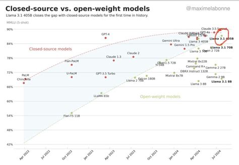 praveen govindaraj on linkedin genai llama3