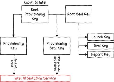 Intel® Sgx Data Sealing Safeheron