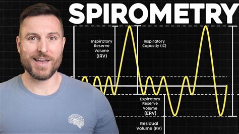 Lung Volumes Explained Spirometry Basics Corporis Youtube