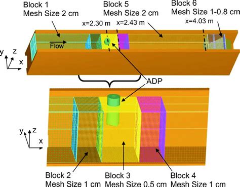 Illustration Of The Computational Meshes For Cfd Simulation Of