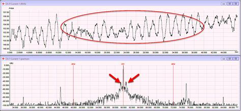Detection Of Synchronous Machine Rotor Faults With Online And Offline