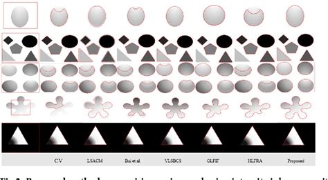Figure 2 From Selective Image Segmentation Driven By Region Edge And