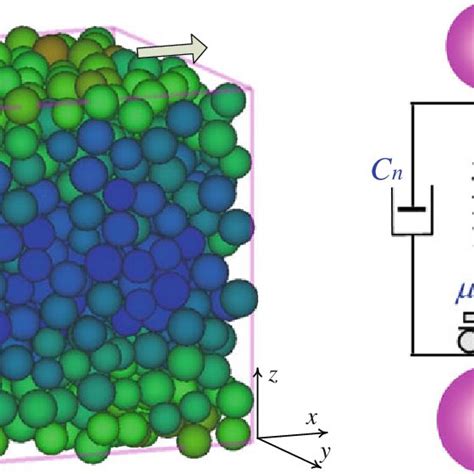 Left Horizontal Velocity Distribution Of A Granular Flow At Steady