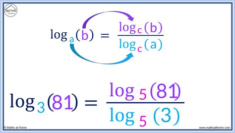 Basic Logarithm Rules