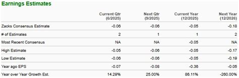 Can Rigettis Ankaa System Show Real World Value Beyond The Lab