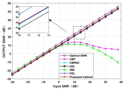 null broadening robust adaptive beamforming algorithm based on power