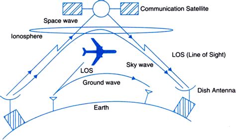 Hf Propagation Charts