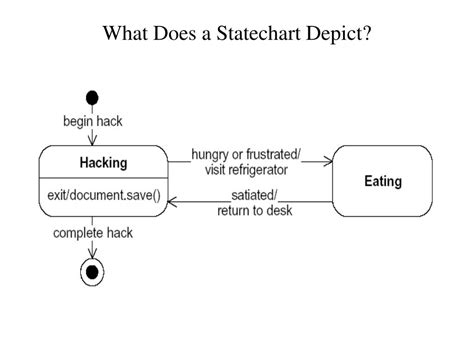 Ppt Statechart Diagrams Powerpoint Presentation Free Download Id