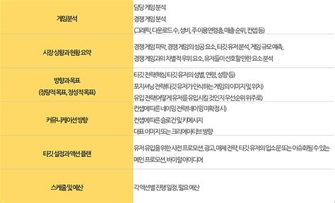 Part 10 디지털 마케팅 전략 기획서 작성 5주차 2 메거진뉴