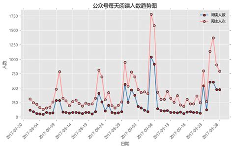 Matplotlib 基础绘图速查表 Bears Dream